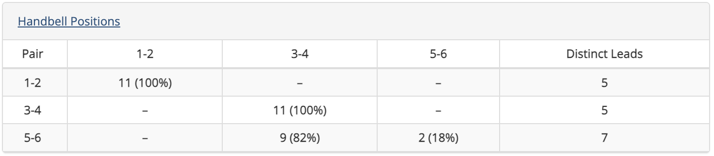 Composition pages - Complib Help